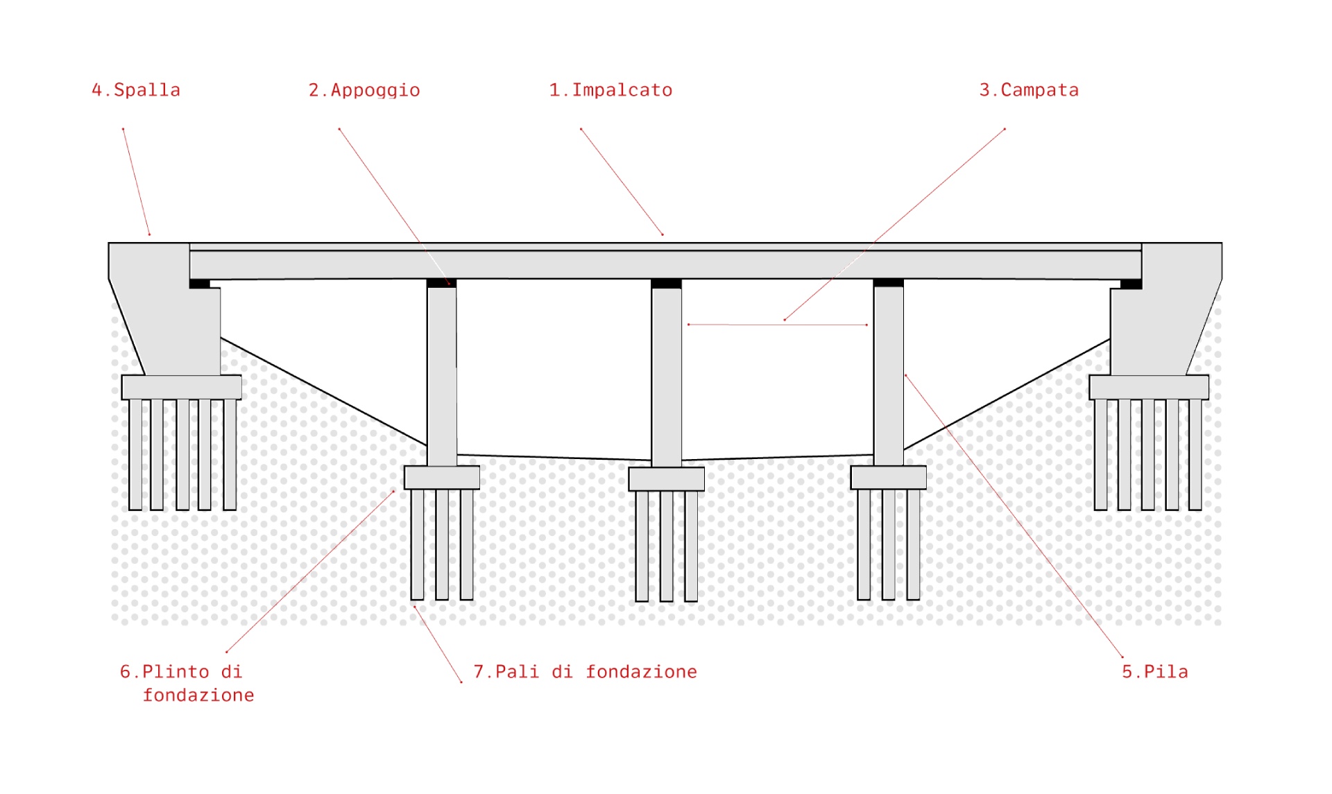 I ponti Webuild - Webuild